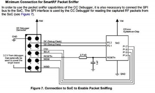 Cc Debugger Debugger And Programmer For Rf System On Chips Ti Supported 6140